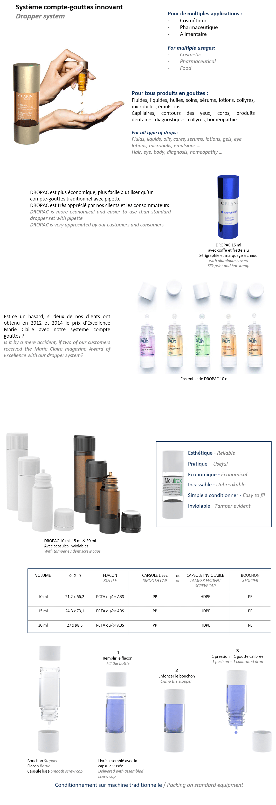 Le Dropac – SOPAC MEDICAL