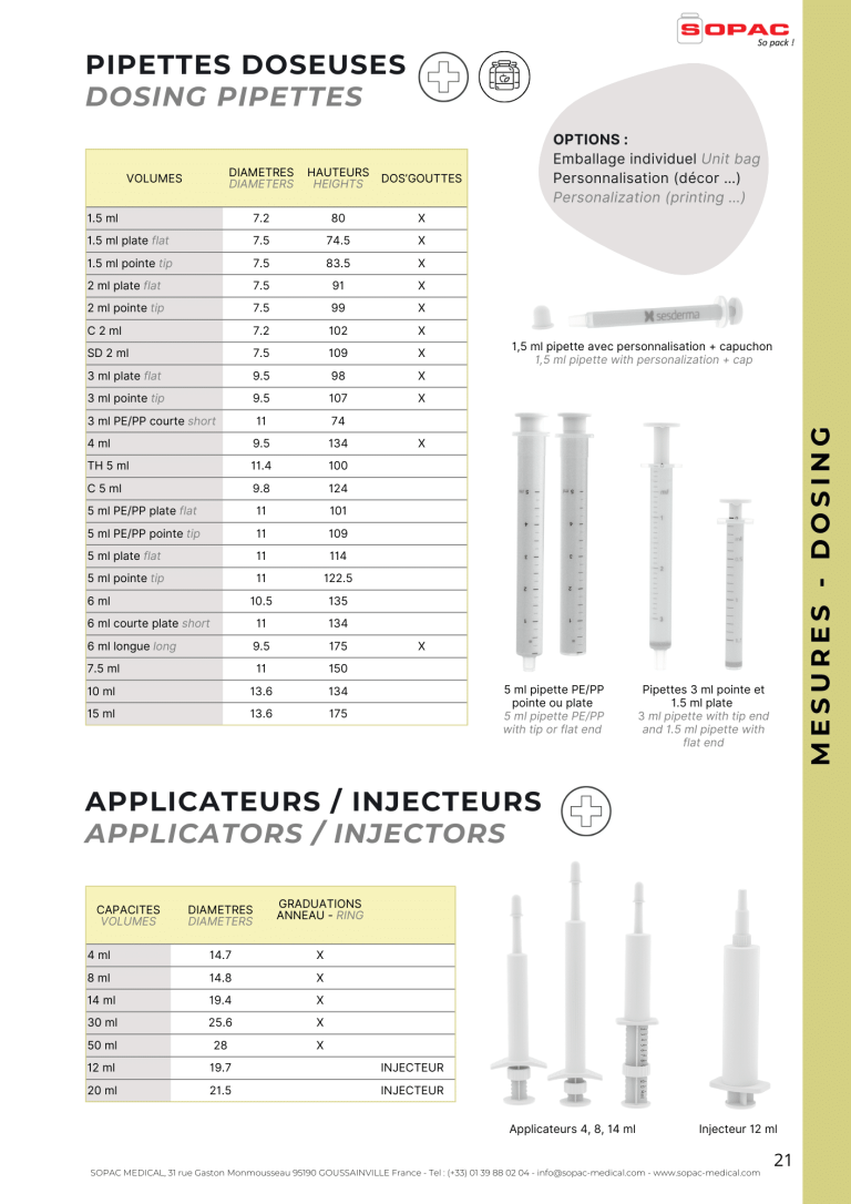 Applicateurs / Injecteurs pour application précise - SOPAC MEDICAL